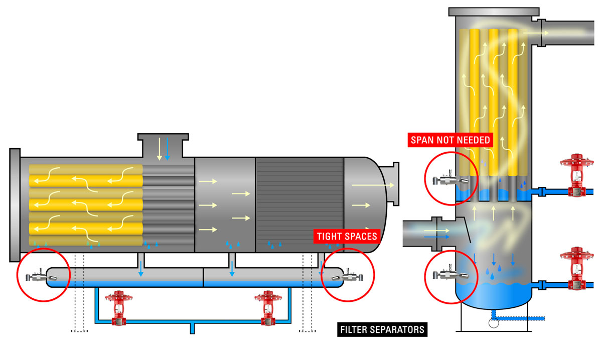 Liquid Level Switch (Pneumatic & Electric) | Kimray Product Overview | Kimray